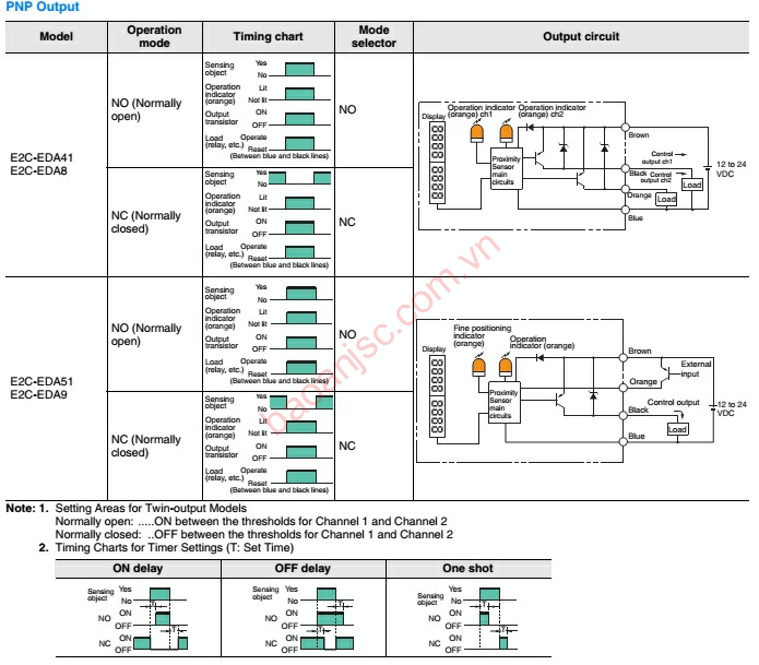 - Omron Proximity sensor E2C-EDA series - baoanjsc.com.vn